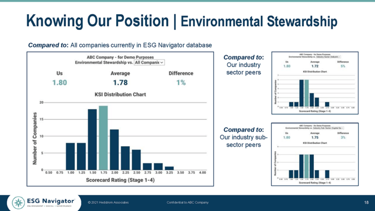 ESG Navigator Case Study - Slocum Design Studio