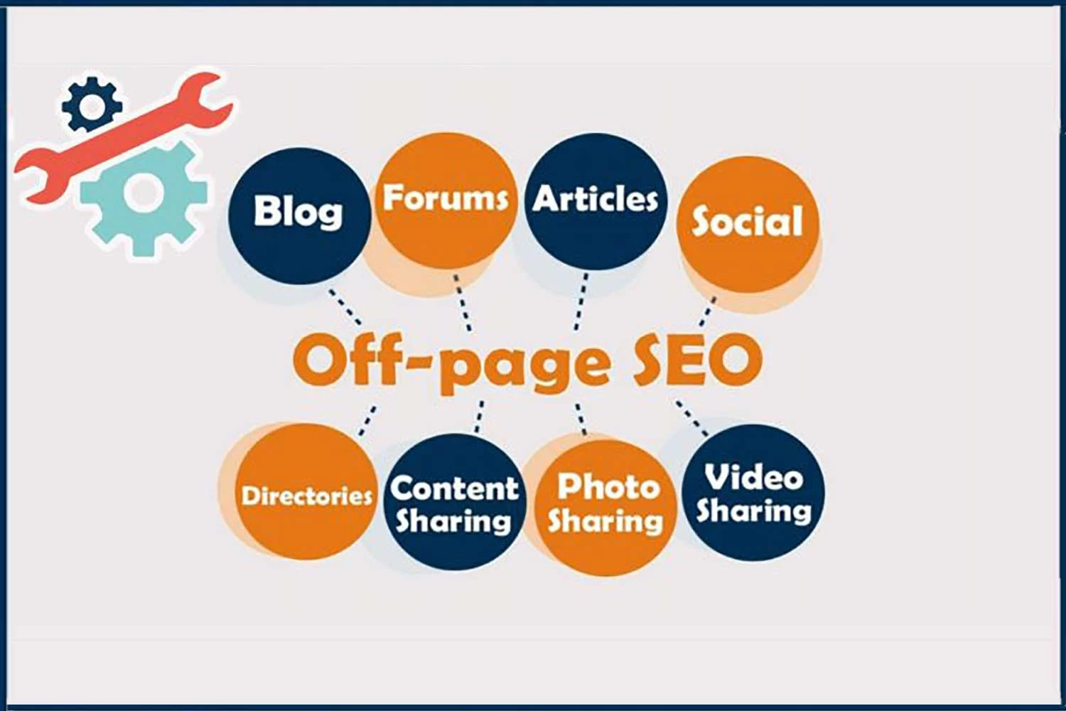 How To Increase Rank By OFF Page SEO - Slocum Design Studio