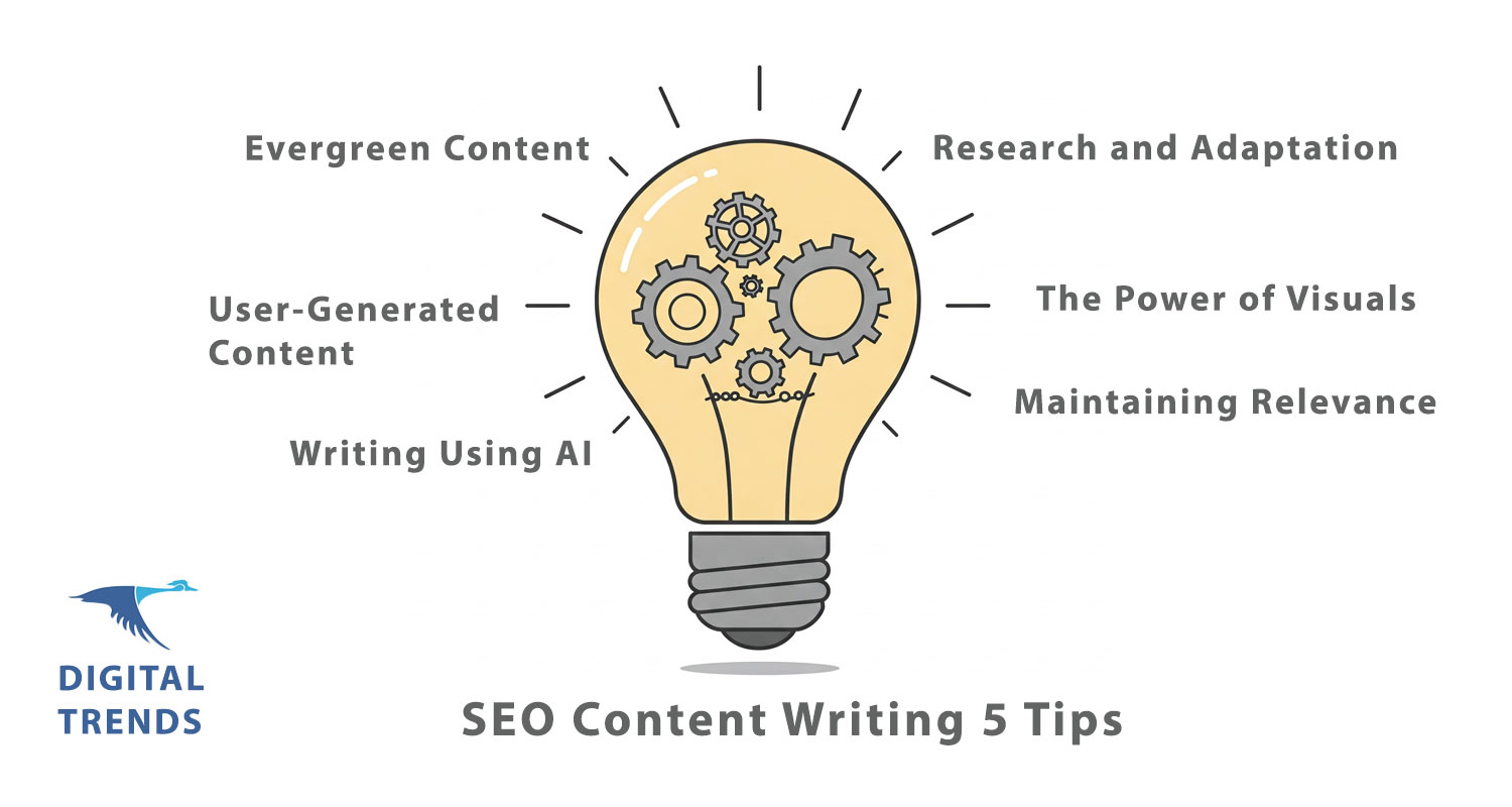 SEO Content Writing 5 Tips - Slocum Design Studio